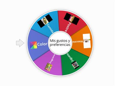Caracteristicas gustos y preferencias - Recursos didácticos