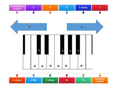 Keyboard shortcuts - Teaching resources