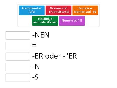 Pluralbildung - Учебные ресурсы