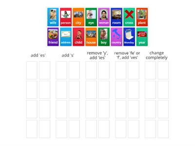 Plural nouns endings - Teaching resources