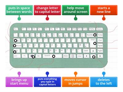 Keyboard shortcuts - Teaching resources