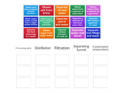KS3 Separation techniques - Teaching resources