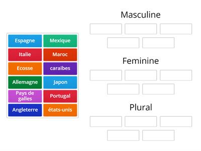 Masculine feminine fruit - Teaching resources