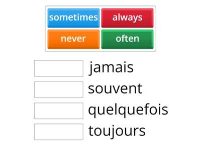 Adverbes de fréquence - Ressources pédagogiques