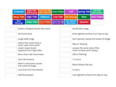 Eclipses - Teaching resources