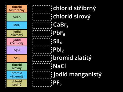 Chemie Halogenidy - Výukové zdroje