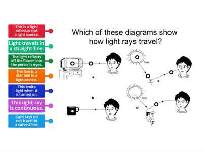 Diagrams - Teaching resources