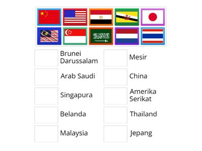 Tebak bendera negara - Sumber daya pengajaran