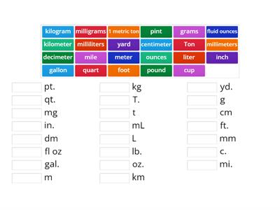 Customary conversions - Teaching resources