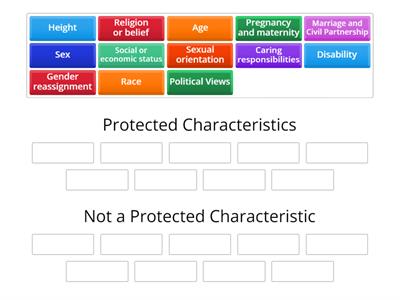 Protected characteristics - Teaching resources