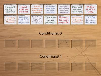 Conditionals 0 1 and 2 - Materiały dydaktyczne