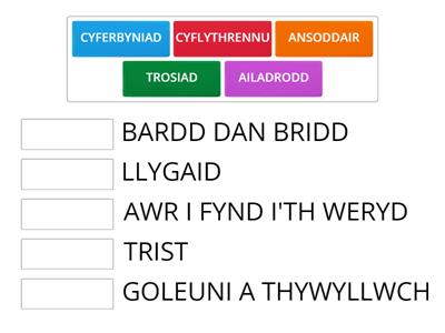 Technegdau arddull - Teaching resources