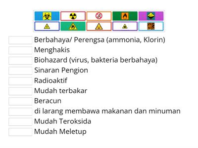 Simbol di makmal - Sumber pengajaran