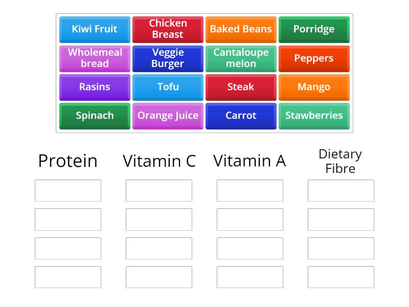 food word wall - Group sort