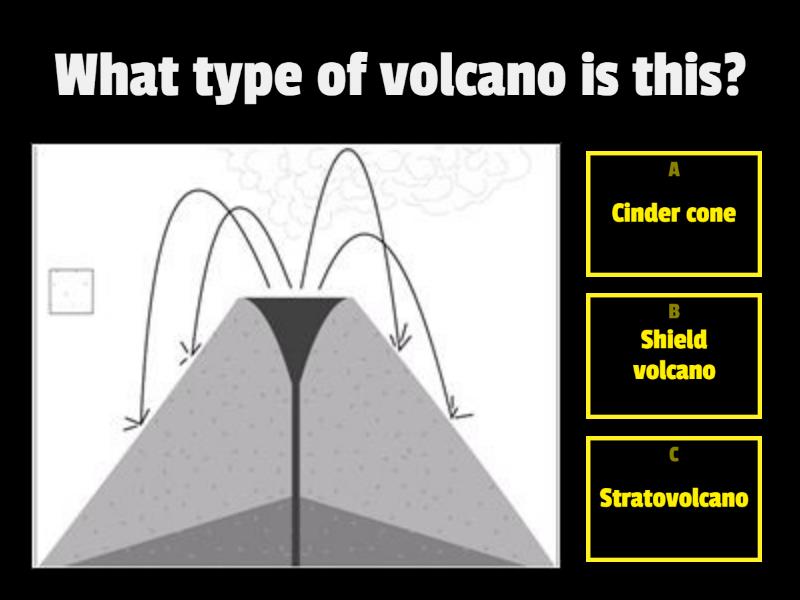 Volcano revision - Quiz