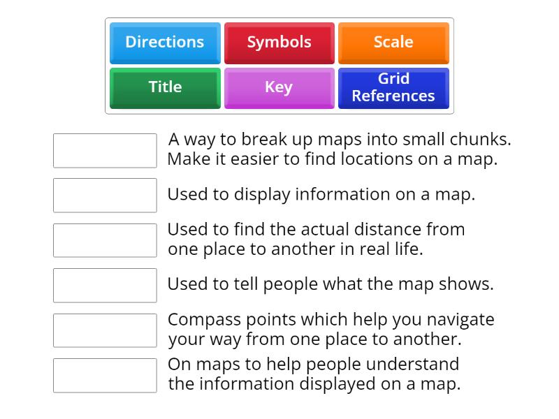Y7 map skills starter - Match up