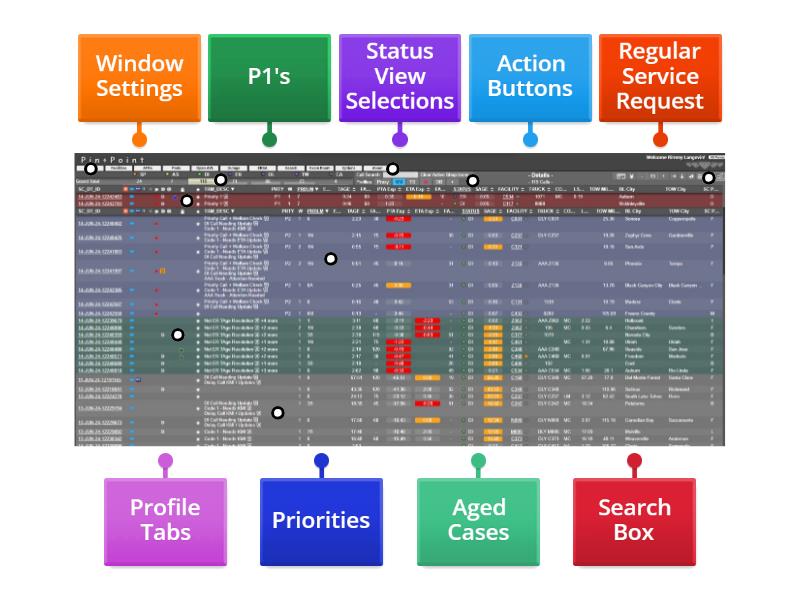 Pinpoint Overview - Diagrama con etiquetas