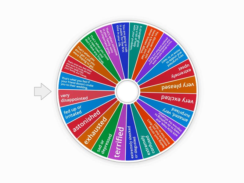 NEF Upper-intermediate Vocabulary 5A Feelings - Spin the wheel
