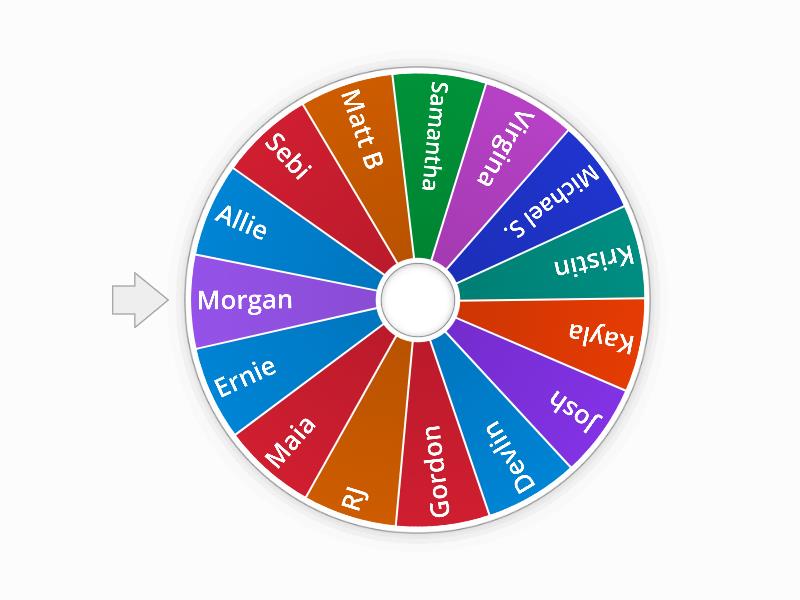 Group 1 name Wheel - Spin the wheel