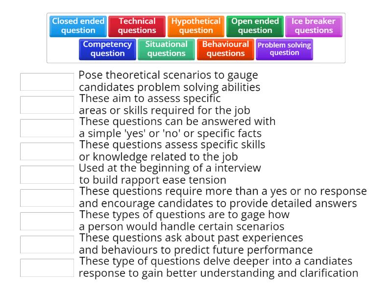 Types of Questions - Match up