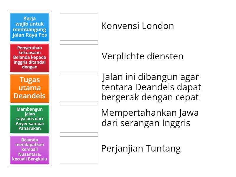 Deandels dan Raffless - Associação