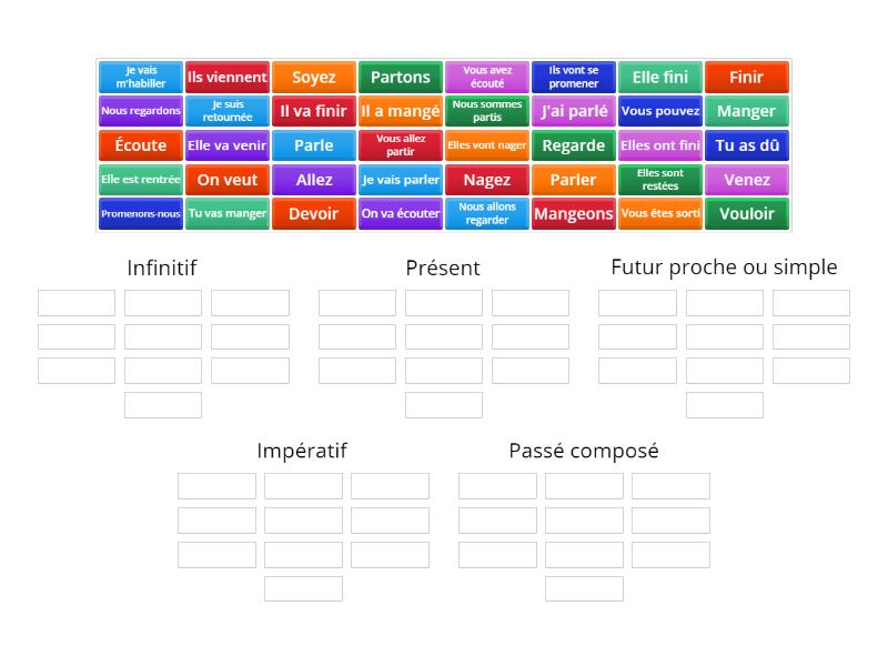 Identifier: présent, futur proche, impératif - Ordenar por grupo