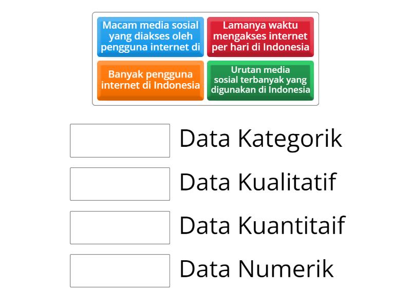 Klasifikasikan data yang kalian peroleh dari bacaan diatas, apakah ...