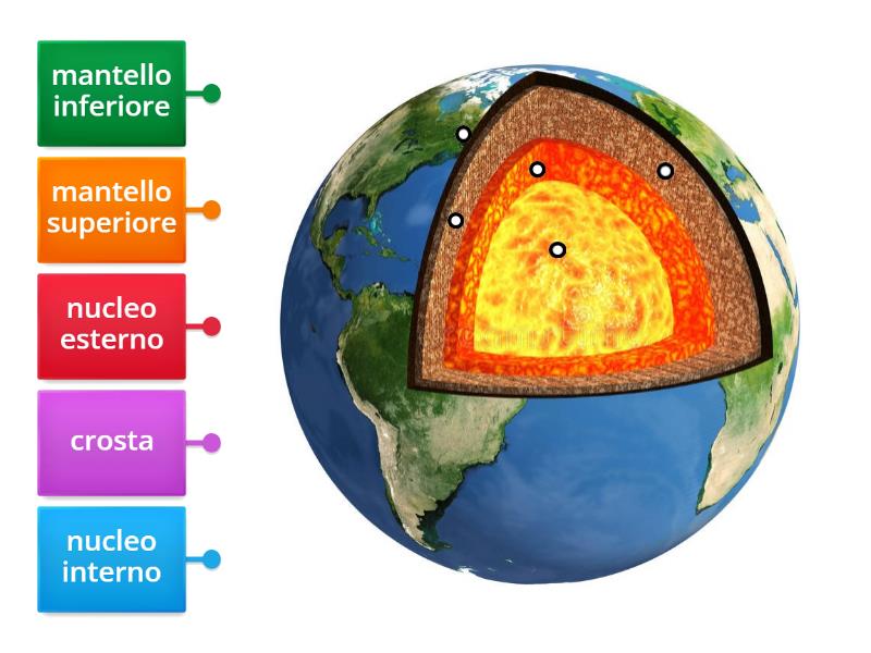 la struttura della terra - Labelled diagram