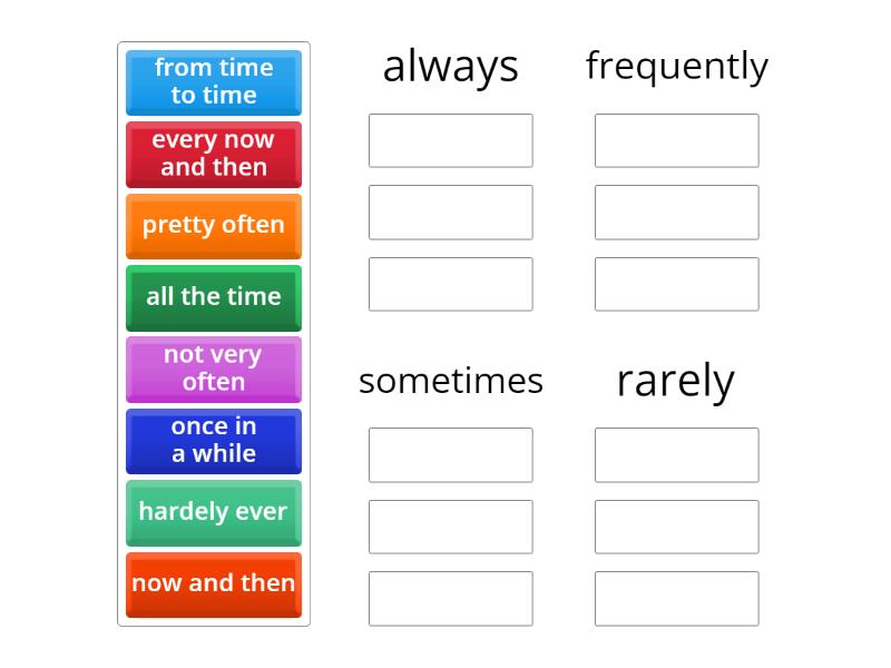 Expressions of frequency - Group sort