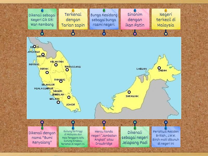 Kenali Malaysia - Labelled diagram