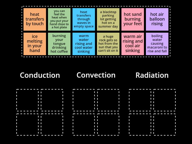 Conduction, Convection and Radiation - Group sort