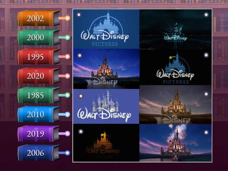 CRONOLOGIA LOGO DISNEY - Labelled diagram