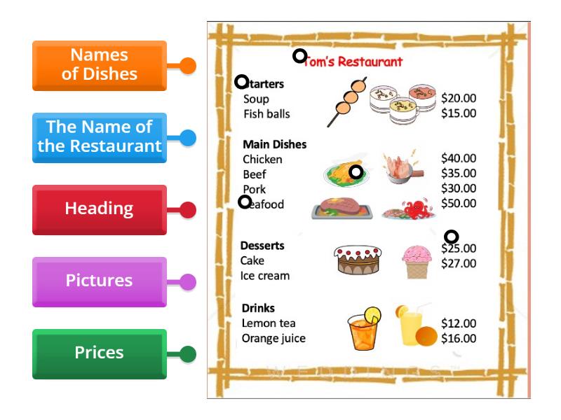 Parts of a menu - Labelled diagram