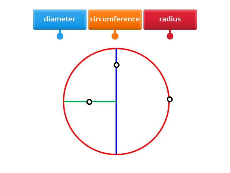 Circles - Labelled diagram