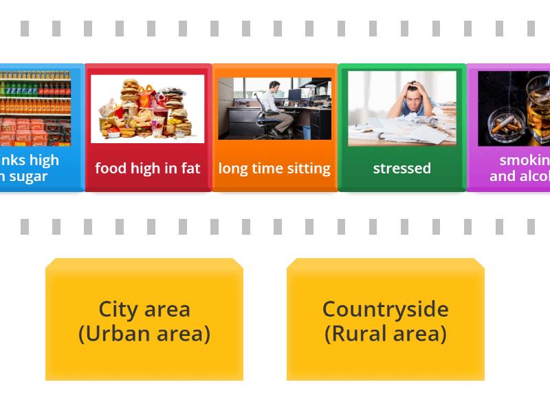 Urban V.S. Rural - Speed sorting