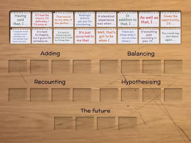Formula CAE speaking part 1 phrases - Group sort