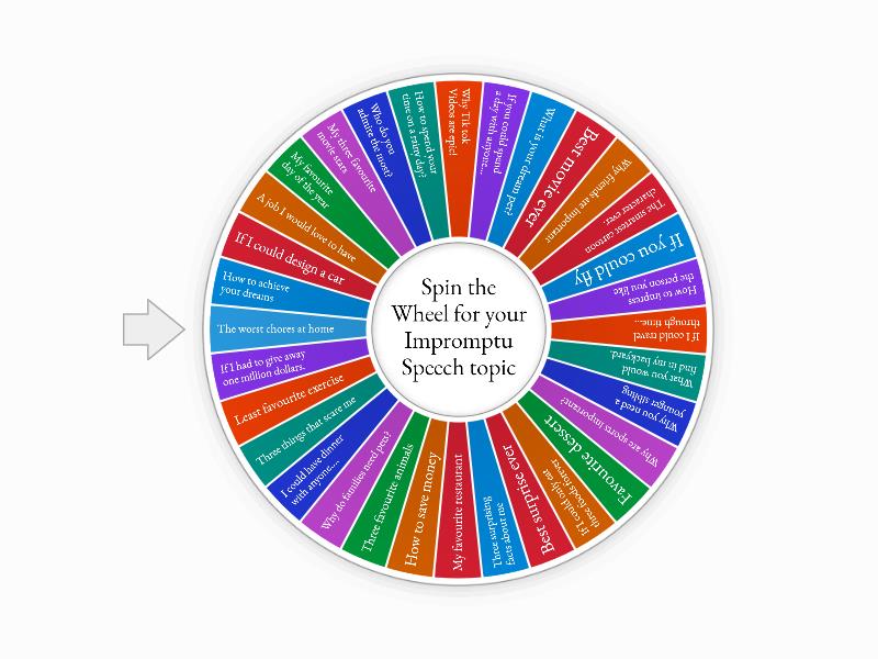KDEN1033N_IMPROMPTU SPEECH TOPICS - Spin the wheel