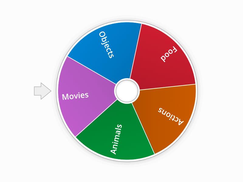 Pictionary - Spin the wheel