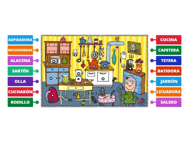 LÁMINA DE VOCABULARIO. "En la cocina". Palabras mayúsculas. - Diagrama ...