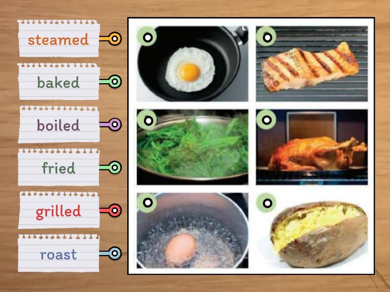 Unit 1A (Cooking methods) - Labelled diagram