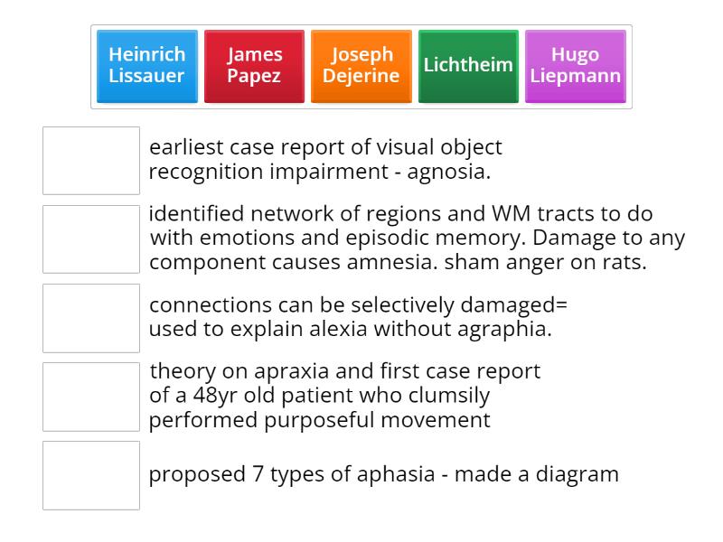 Aphasia, apraxia,ataxia- connectionism - Match up
