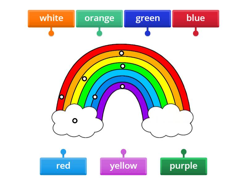 Raibow colours - Labelled diagram
