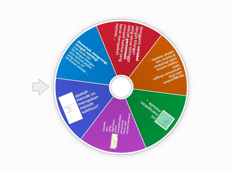 PERSAMAAN LINEAR SATU VARIABEL - Spin the wheel