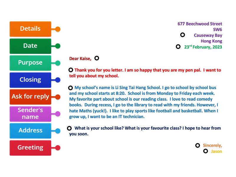 Formal letter - Labelled diagram