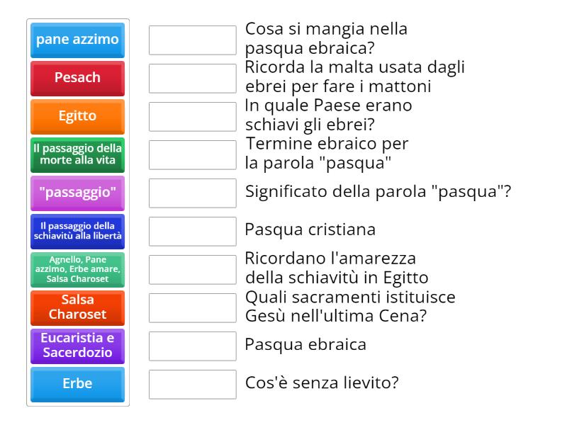 Pasqua Ebraica - Pasqua Cristiana - Match up