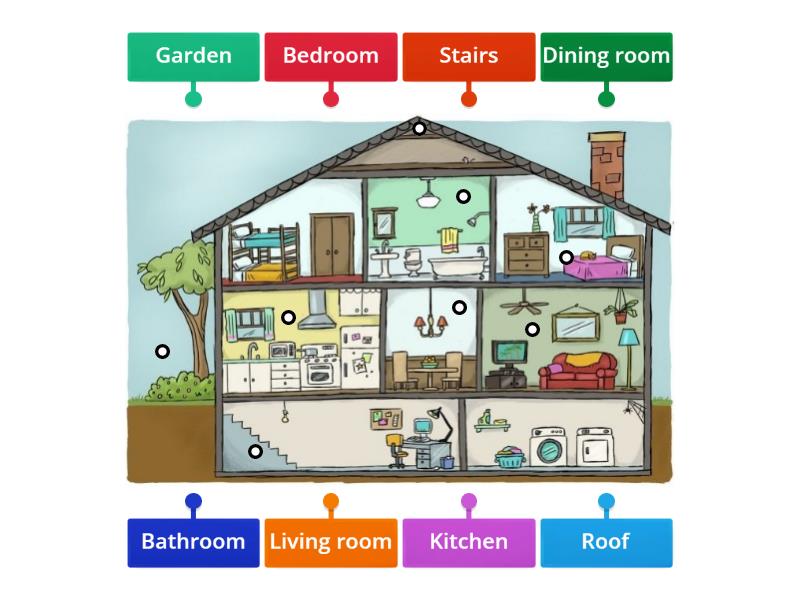 Rooms in the house - Labelled diagram