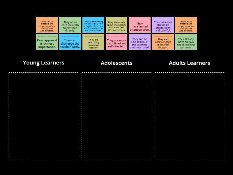 Learners characteristics - Categorize