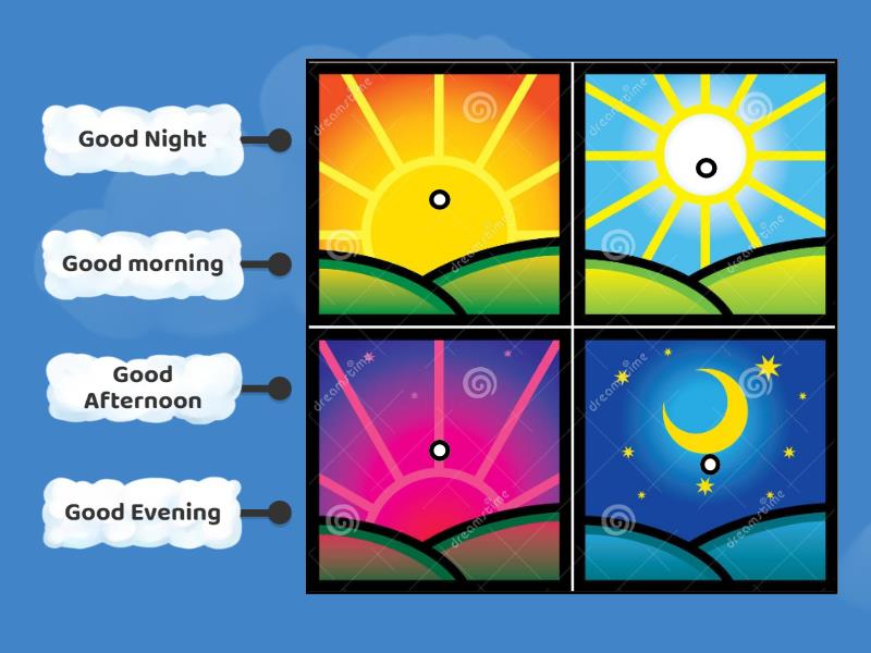 Greetings - Labelled diagram