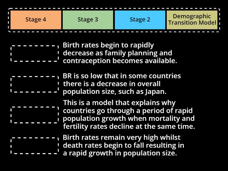 Demographic Transition Model - Match up