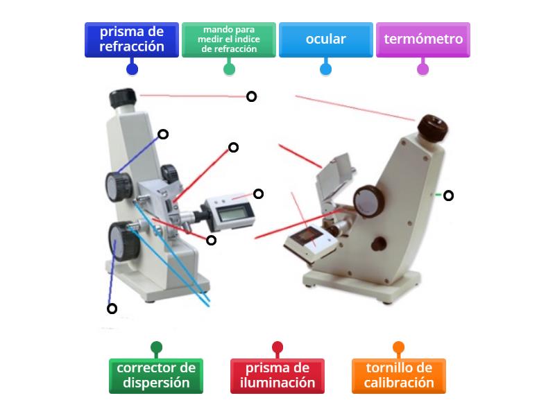partes del refractometro - Labelled diagram